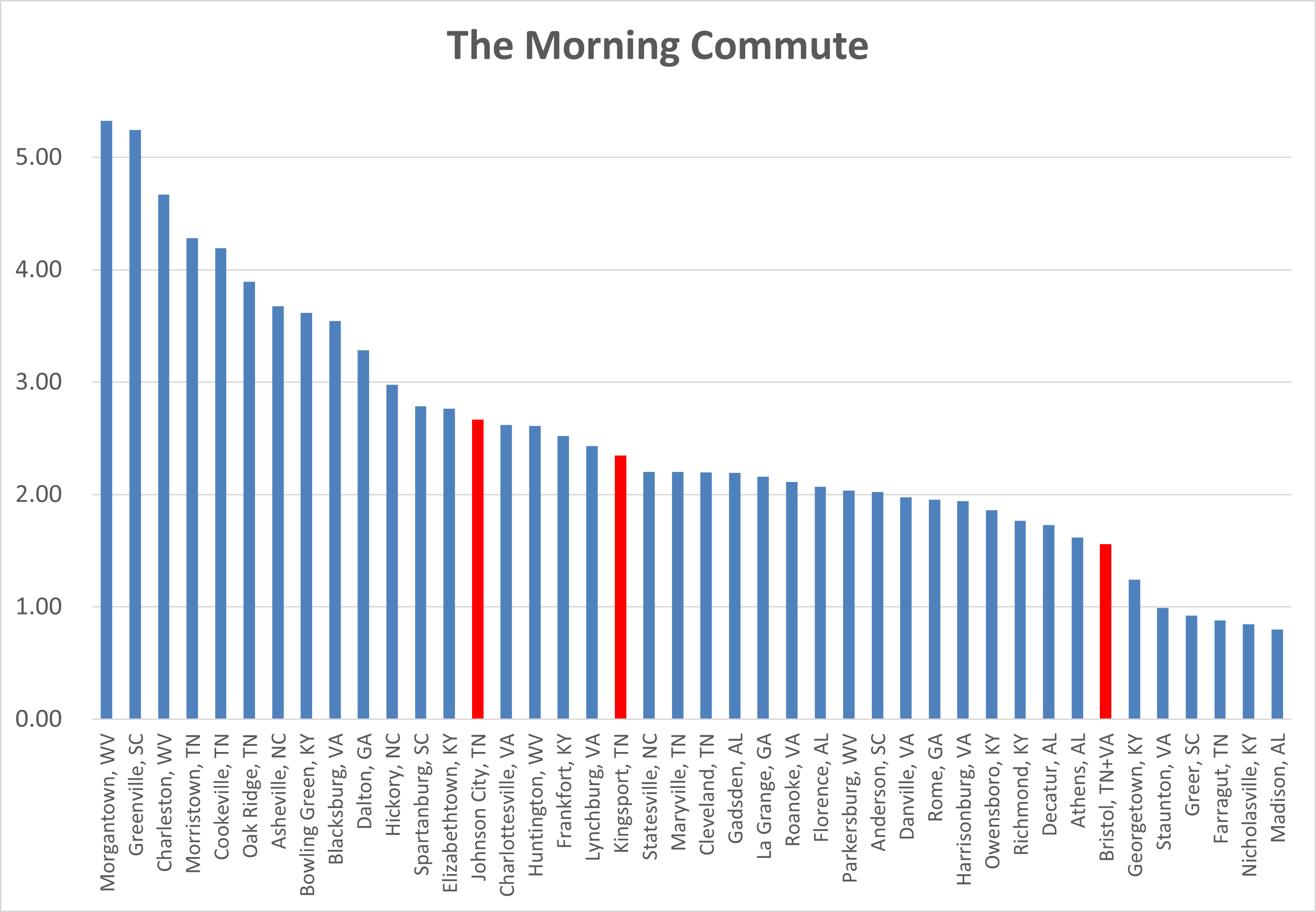 Commuting: What Kingsport’s Traffic Patterns Say About Us – Kingsport ...