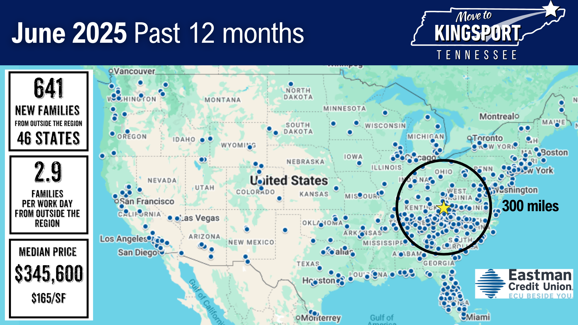 Kingsport: Year-Long Growth Amid a Summer Slowdown – Kingsport Spirit